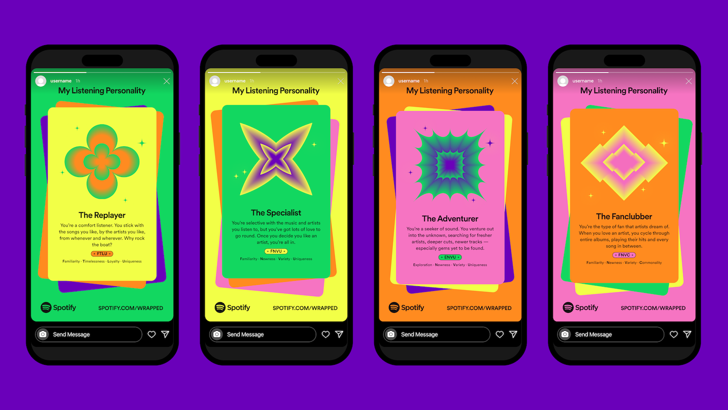 Spotify Wrapped La Strat gie De La R trospective